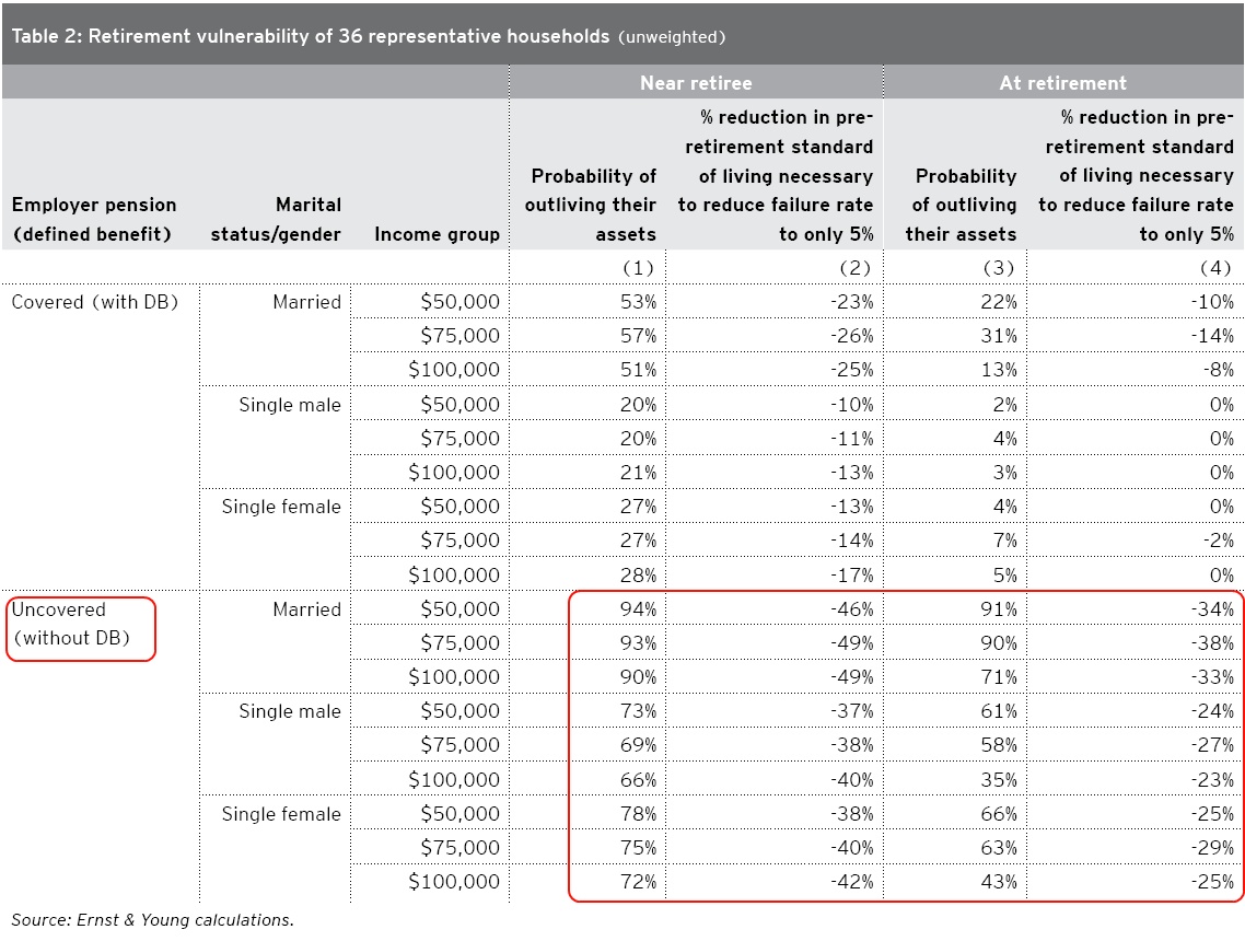 American Retirement Crisis | Seeking Alpha