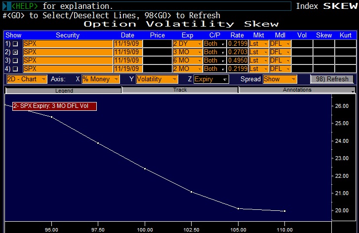 S&P 500 Rolling Over - SurlyTrader