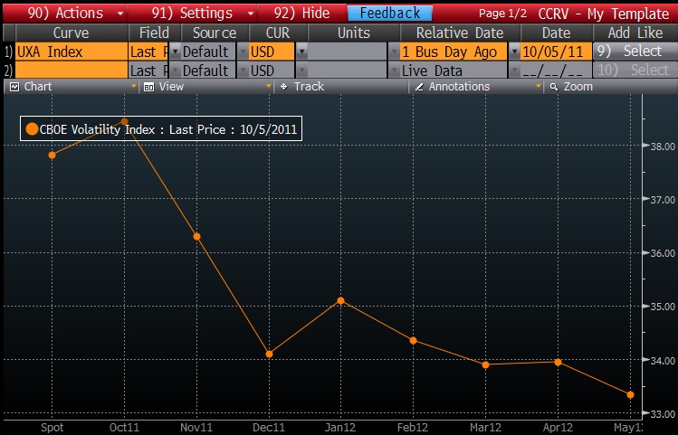 Artifacts in VIX Futures Curve - SurlyTrader